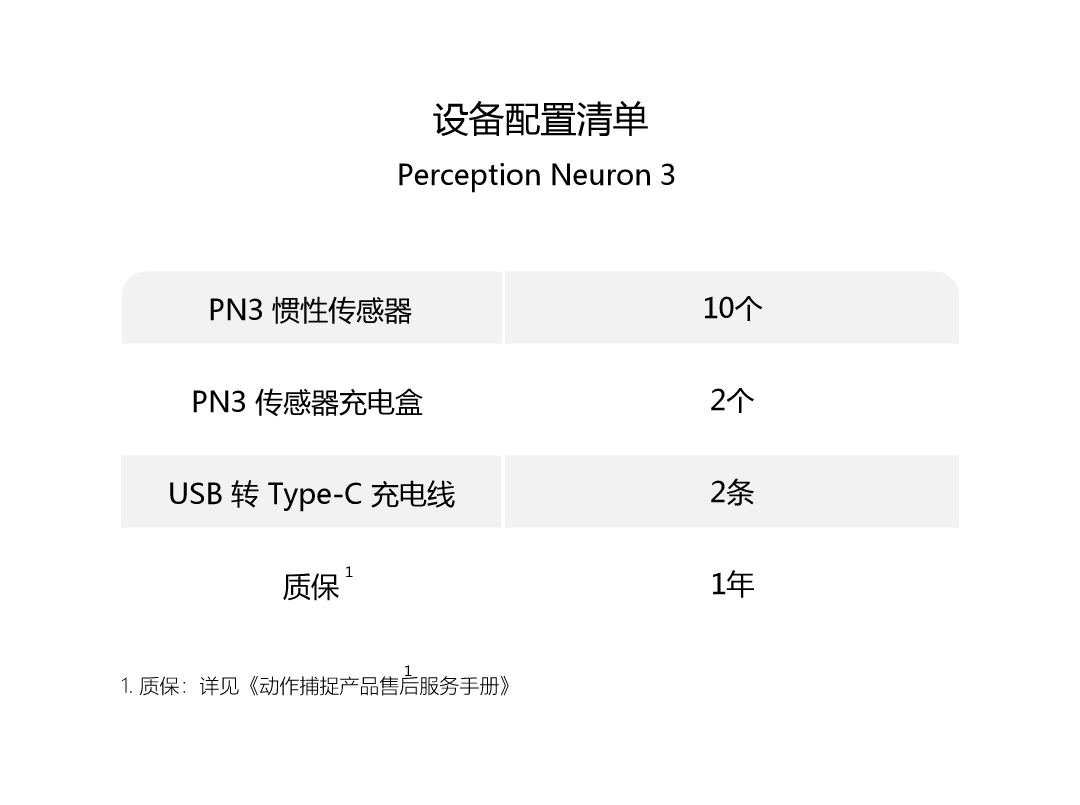 Perception Neuron 3 手指动作捕捉拓展套件 - Powered By Noitom Internet Team