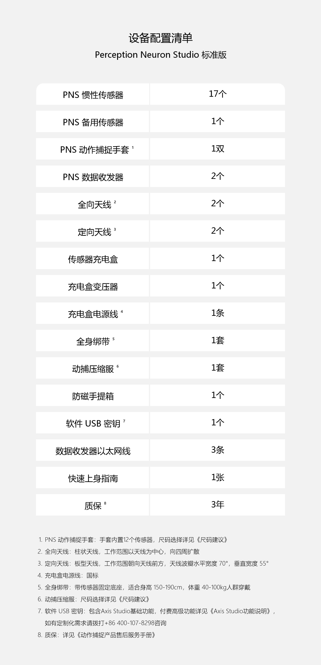 Perception Neuron Studio 专业级动作捕捉系统 标准版 - Powered By Noitom Internet Team