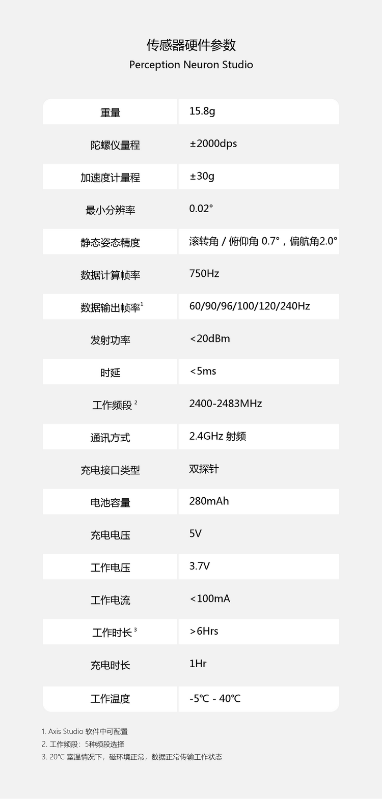 Perception Neuron Studio 专业级动作捕捉系统 标准版 - Powered By Noitom Internet Team