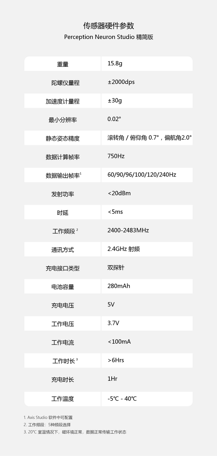 Perception Neuron Studio 专业级动作捕捉系统 精简版 - Powered By Noitom Internet Team